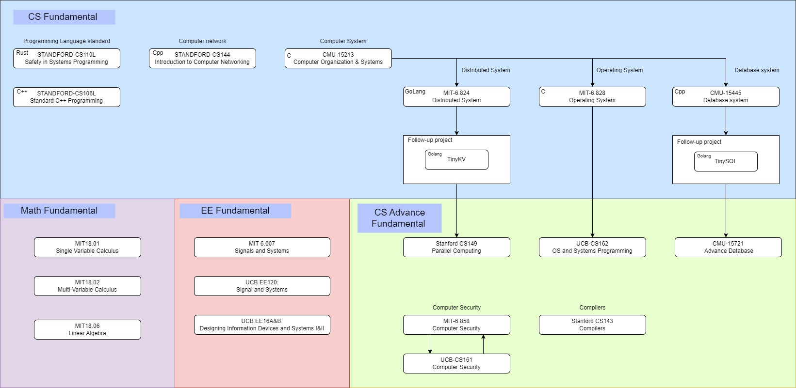 Overview | Noka worlds